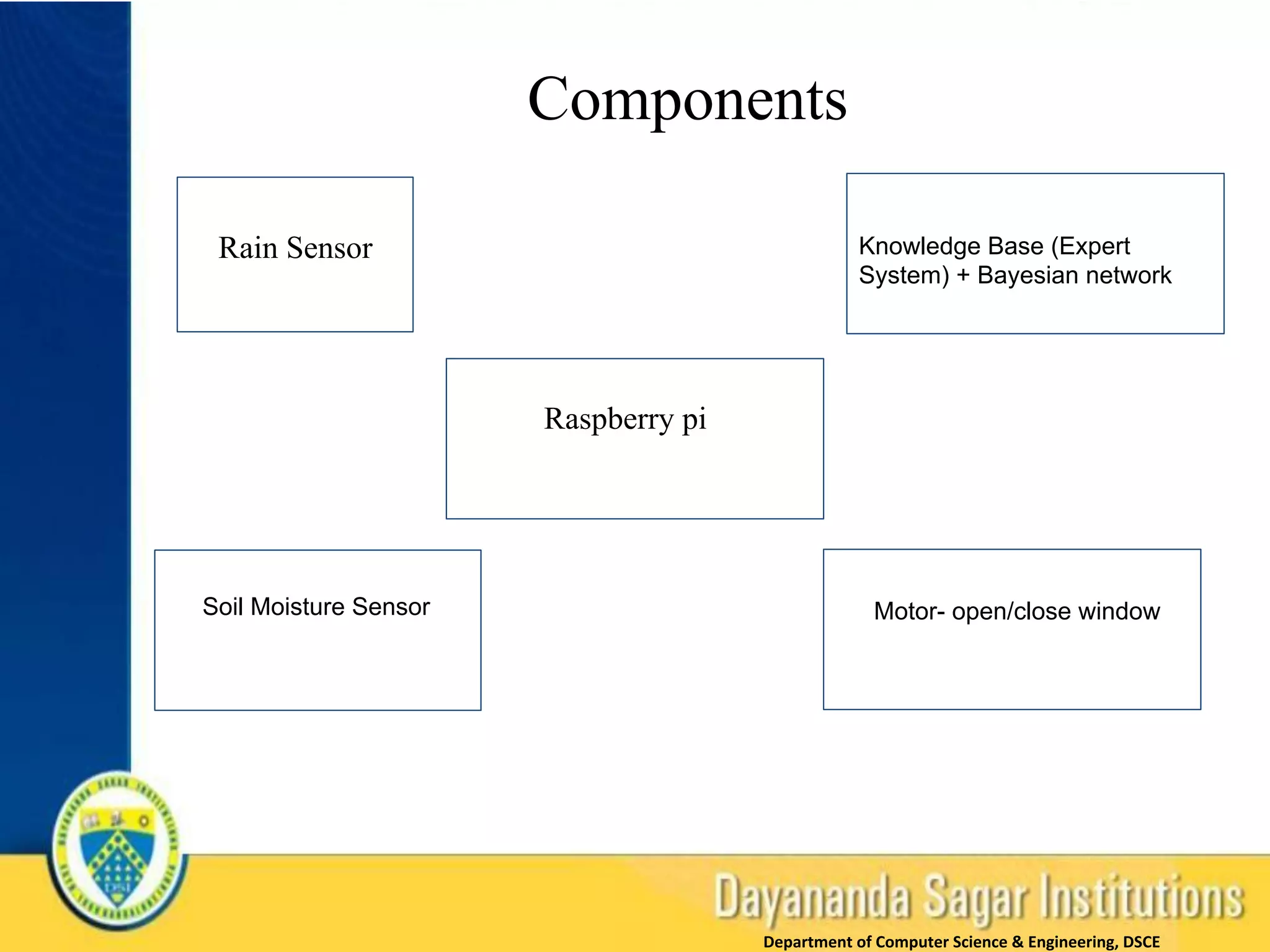Rulebased system presentation under uncertainty using Bayesian networks | PDF