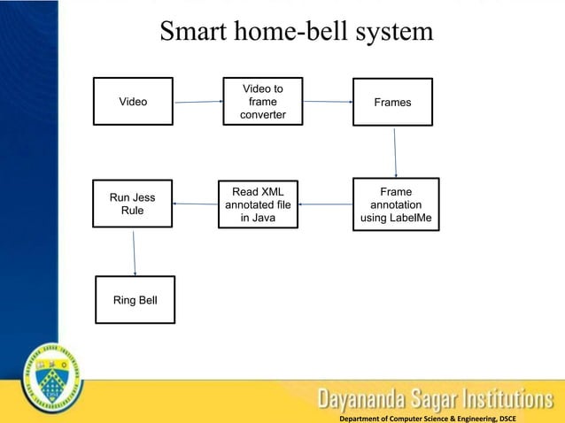 Rulebased system presentation under uncertainty using Bayesian networks | PPT