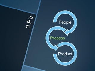 Being a rule breaker, rule maker, and not a rule follower | PPTX