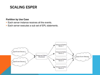 Rule Engine Evaluation for Complex Event Processing | PPTX