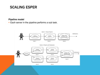 Rule Engine Evaluation for Complex Event Processing | PPTX