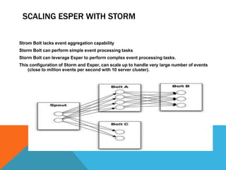 Rule Engine Evaluation for Complex Event Processing | PPTX
