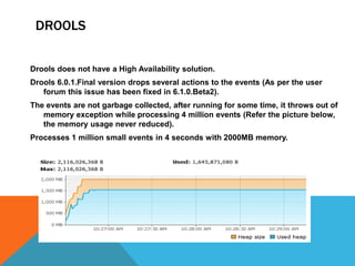 Rule Engine Evaluation for Complex Event Processing | PPTX