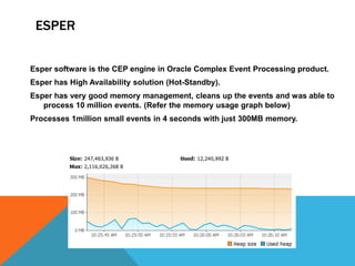 Rule Engine Evaluation for Complex Event Processing | PPTX
