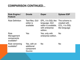 Rule Engine Evaluation for Complex Event Processing | PPTX