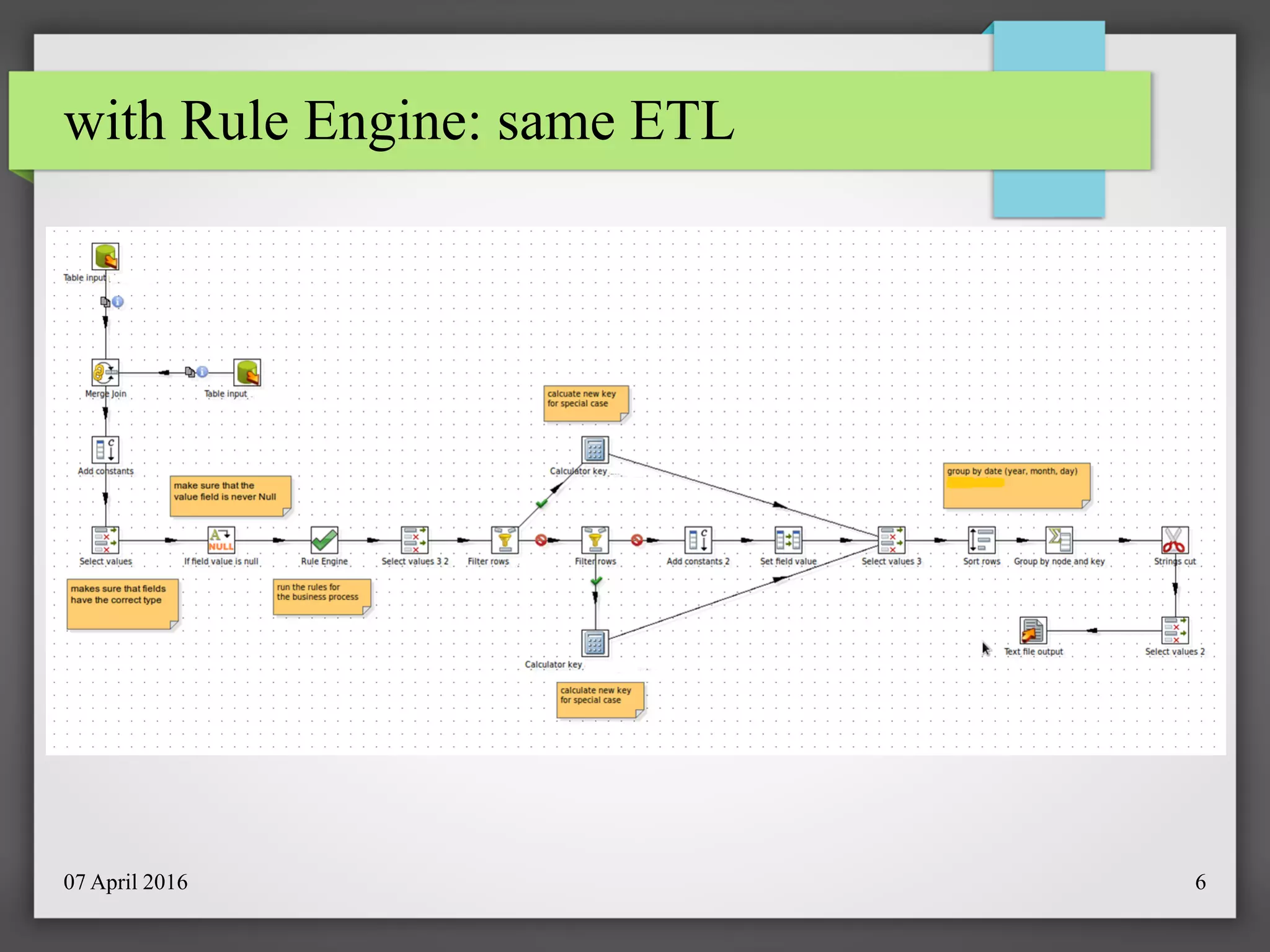 Business Rule Engine - Jare | PDF | Programming Languages | Computing