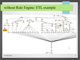 Business Rule Engine - Jare | PDF | Programming Languages | Computing