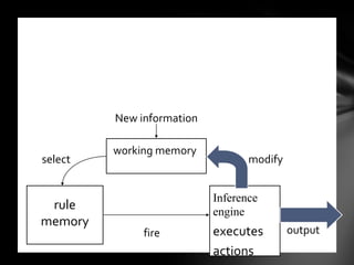 Rule engine | PDF