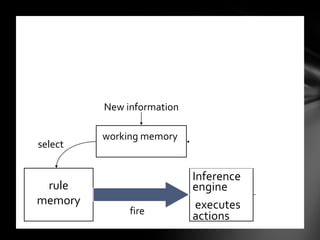 Rule engine | PDF