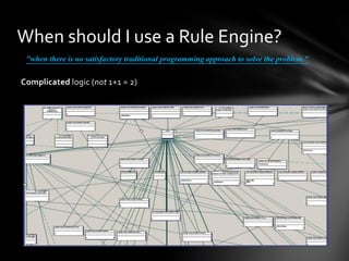Rule engine | PDF
