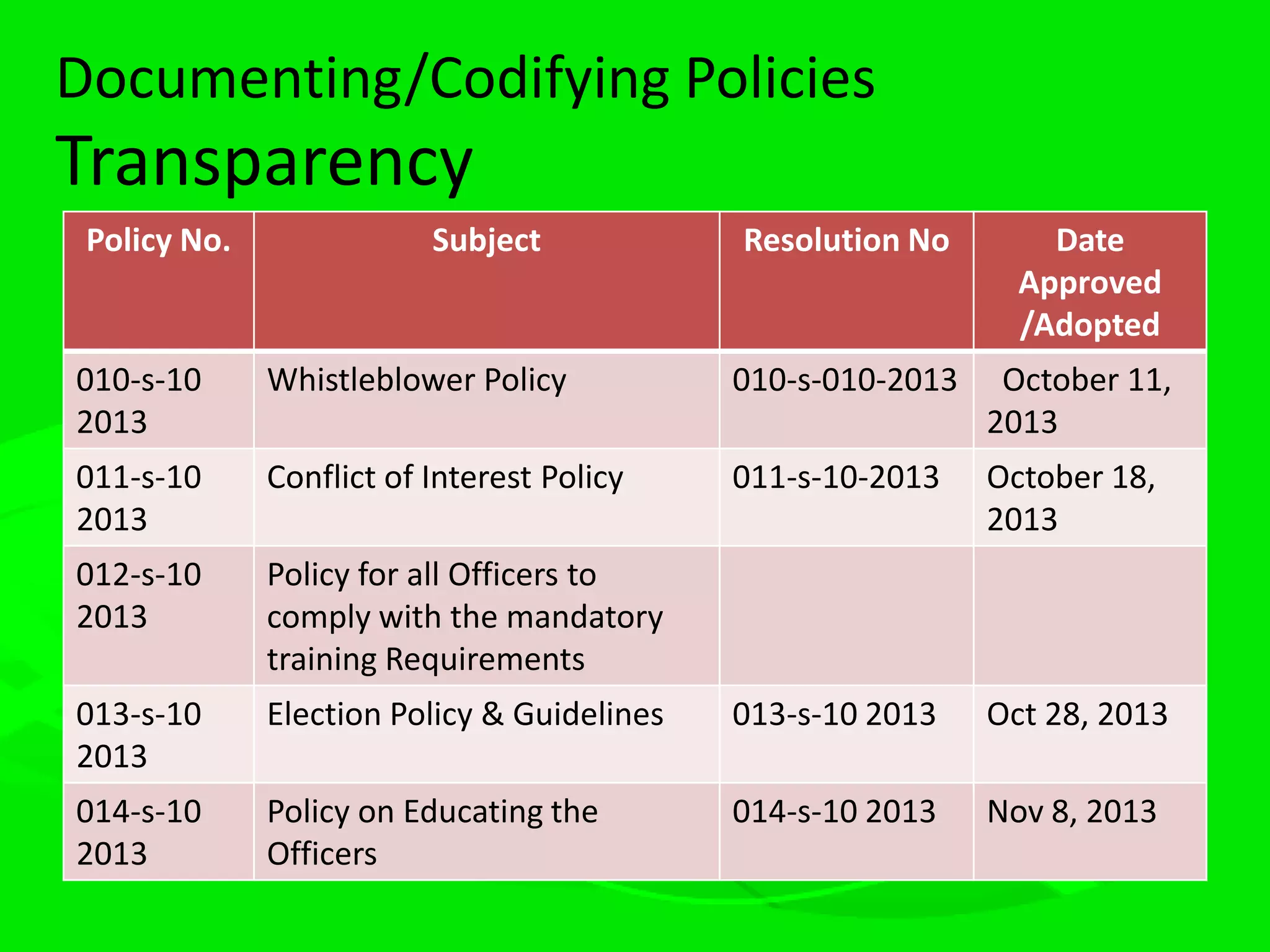 Rule Formulation for the Election Committee | PDF