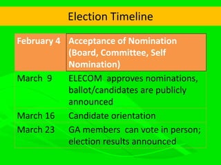 Rule Formulation for the Election Committee | PDF