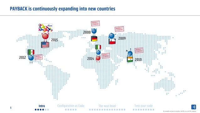 Rule jenkins with configuration as code | PPT