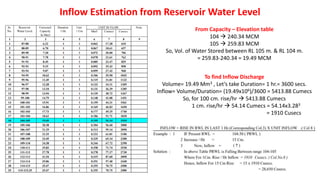 Rule Level & Gate Operation in a Dam.pptx