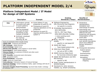 RuleML2011 CEP Standards Reference Model | PDF | Computing | Technology ...