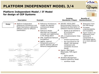 RuleML2011 CEP Standards Reference Model | PPT
