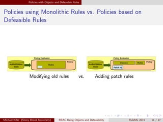 RuleML2015: Representing Flexible Role-Based Access Control Policies Using Objects and ...
