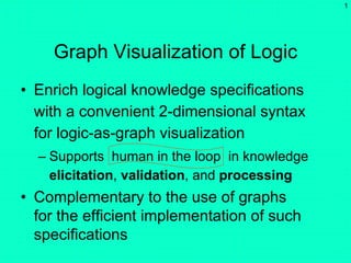 Harold Boley: RuleML/Grailog: The Rule Metalogic Visualized with ...