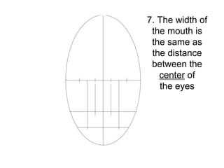 Rule of halves | PPTX