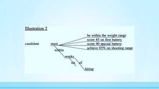 Rule of last antecedent | PPTX