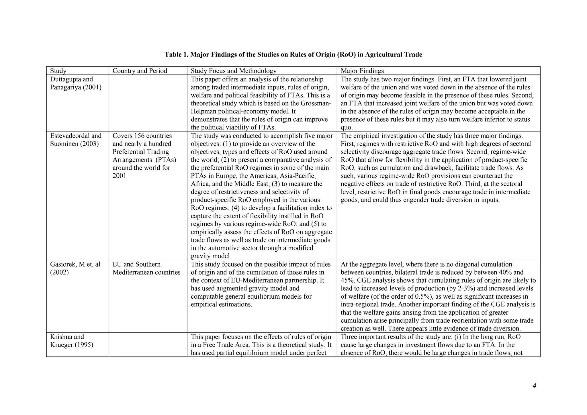 Rule of origin | PDF