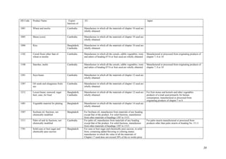 Rule of origin | PDF