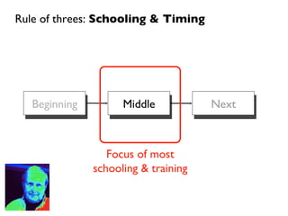 Rule of threes | PPT