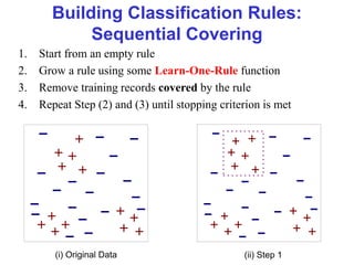 Rule-Based Classifiers | PPT