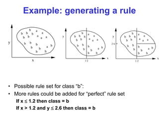 Rule-Based Classifiers | PPT