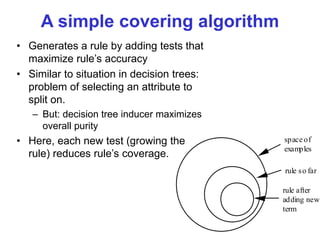 Rule-Based Classifiers | PPT
