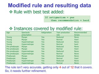 Rule-Based Classifiers | PPT