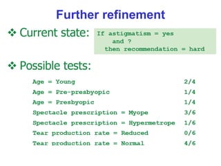 Rule-Based Classifiers | PPT