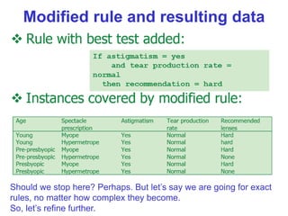 Rule-Based Classifiers | PPT