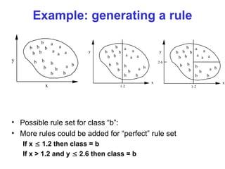 rules classifier in machine learning .ppt