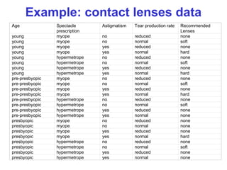 rules classifier in machine learning .ppt