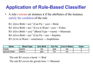 rules classifier in machine learning .ppt