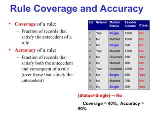 rules classifier in machine learning .ppt