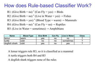 rules classifier in machine learning .ppt