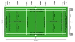 Rules and regulations for badminton.pptx