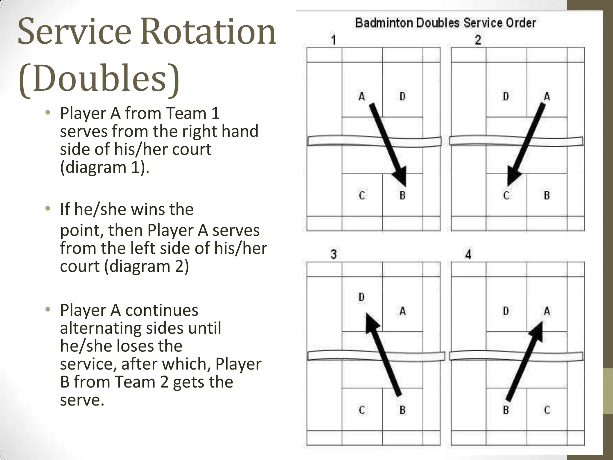 RULES-AND-REGULATIONS-IN-BADMINTON.pptx