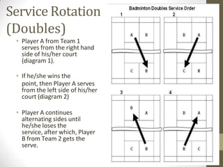 RULES-AND-REGULATIONS-IN-BADMINTON.pptx
