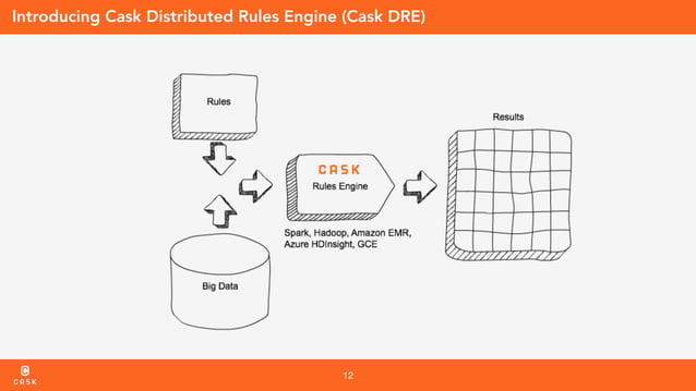 Introducing A Horizontally Scalable Inference Based Business Rules Engine For Big Data
