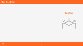 Introducing a horizontally scalable, inference-based business Rules ...