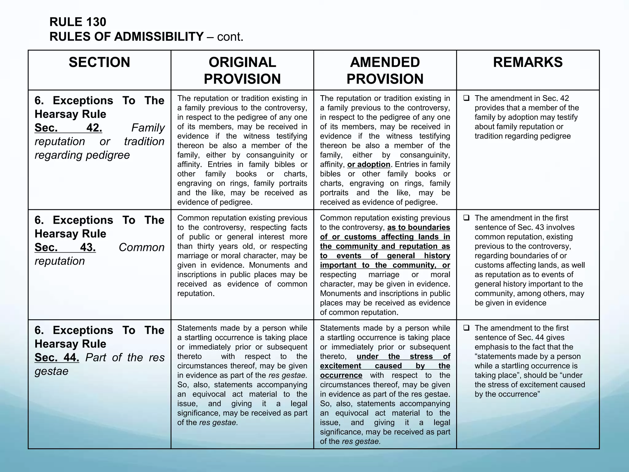 RULES-evidence amended.pptx