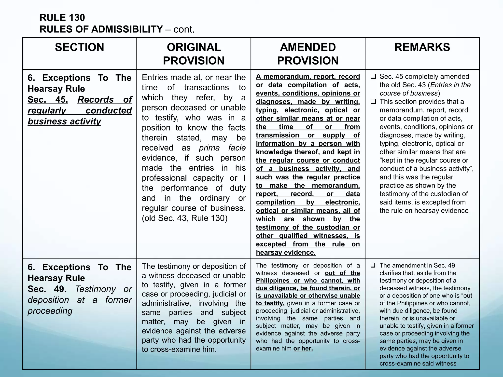 RULES-evidence amended.pptx