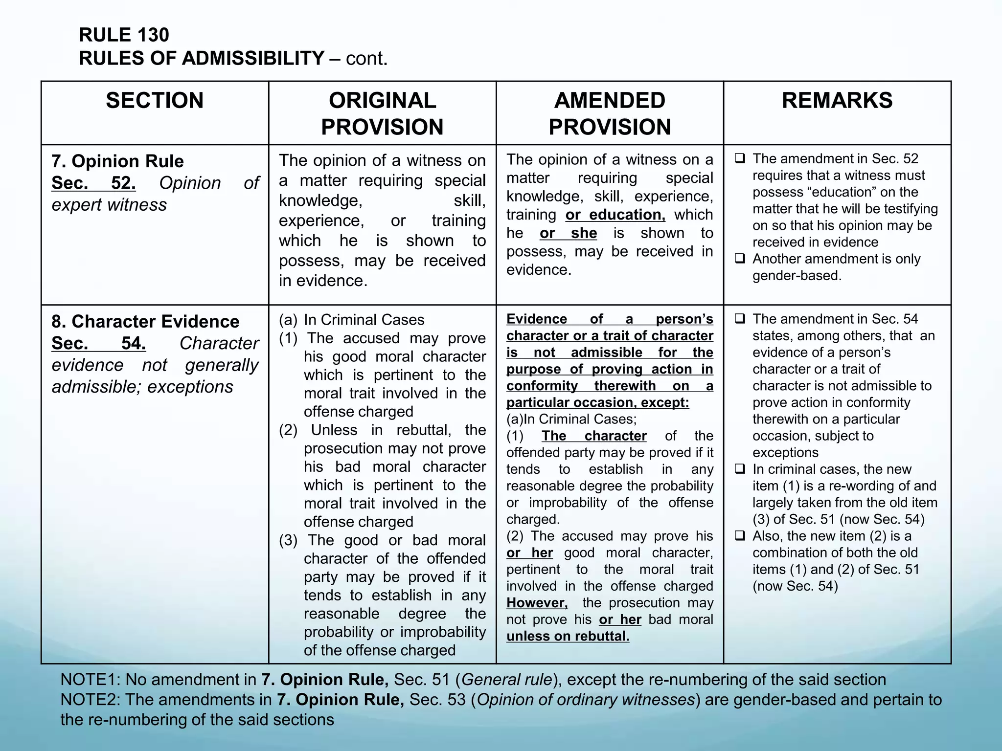 RULES-evidence amended.pptx