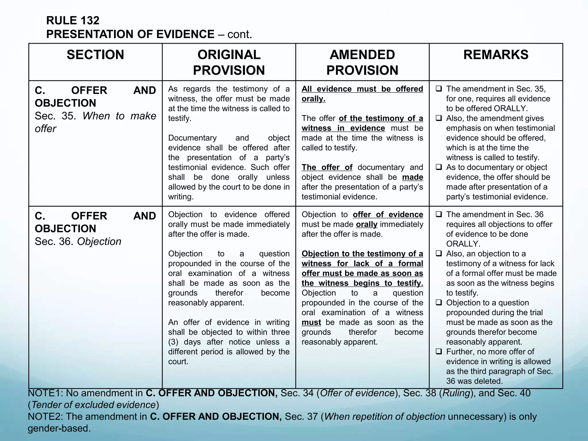 RULES-evidence amended.pptx