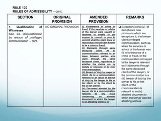 RULES-evidence amended.pptx