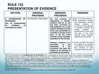 RULES-evidence amended.pptx