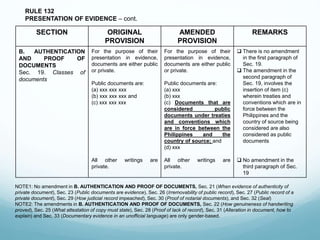 RULES-evidence amended.pptx